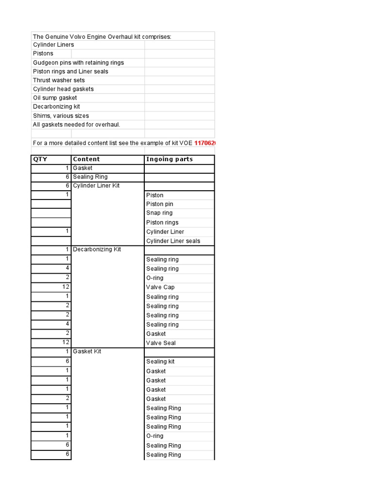 Genuine Volvo Engine Overhaul Kit | PDF | Piston | Pump