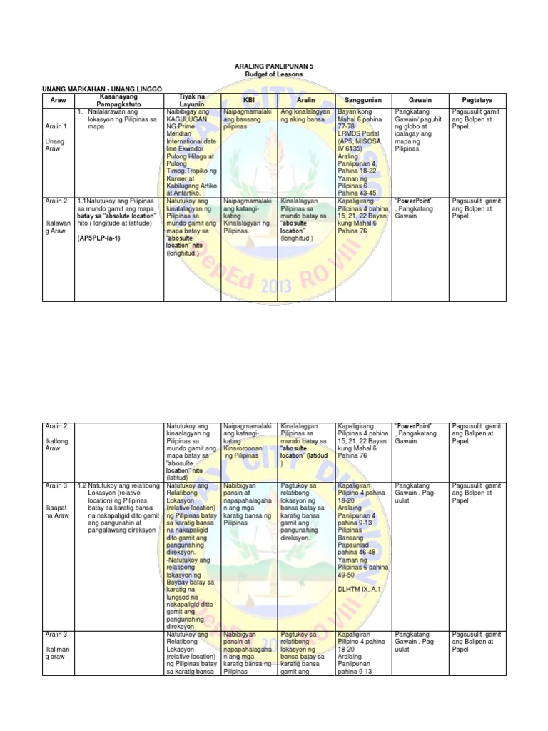 AP5 Q1-Q4 Budget of Lessons | PDF