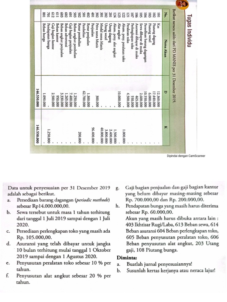 Ajp Persh. Dagang | PDF