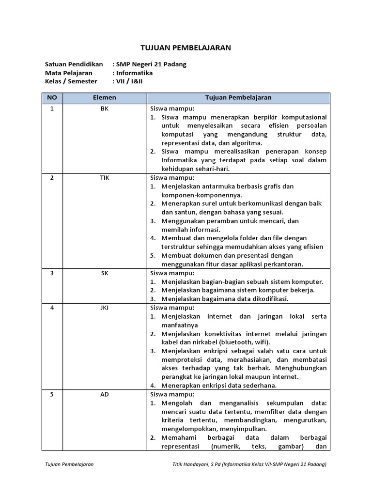 Tujuan Pembelajaran Informatika Kelas 7 | PDF
