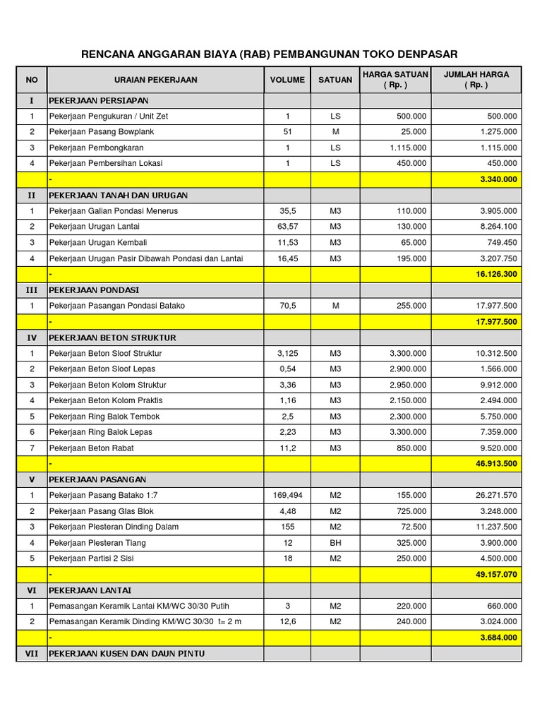 RAB Pembangunan Toko Denpasar | PDF | Griya & Taman | Teknologi & Rekayasa