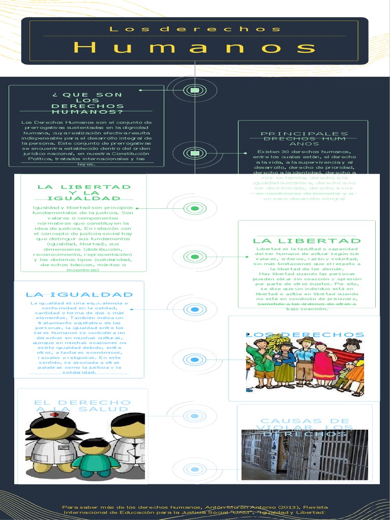 Los Derechos Humanos | PDF | Derechos humanos | Libertad