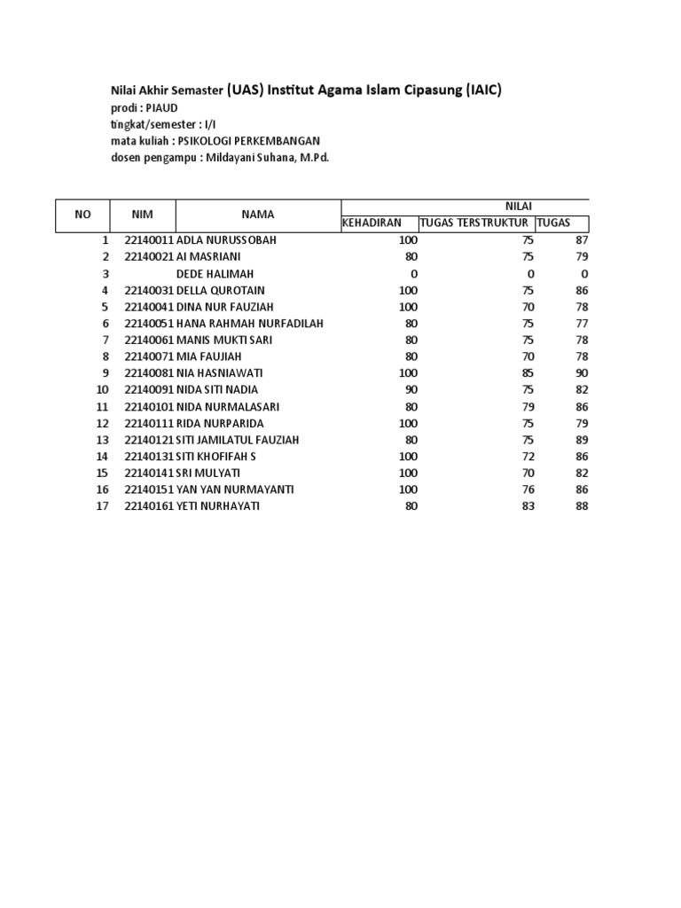 Nilai Uas Matkul Psikologi Perkembangan (Piaud Tk.1) | PDF