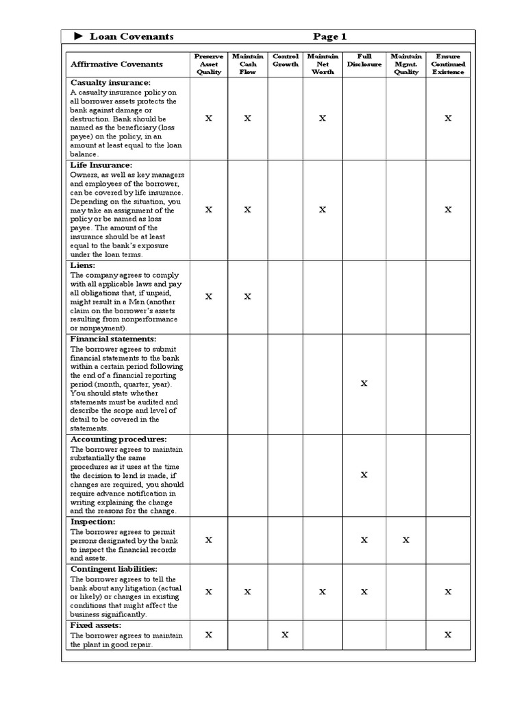 Typical Loan Covenants Pdf Loans Debt