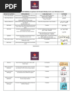 Buku Panduan Untuk Murid Utqh SPM | PDF