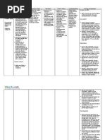 Biperiden Drug Study | PDF | Pharmaceutical Drug | Clinical Medicine