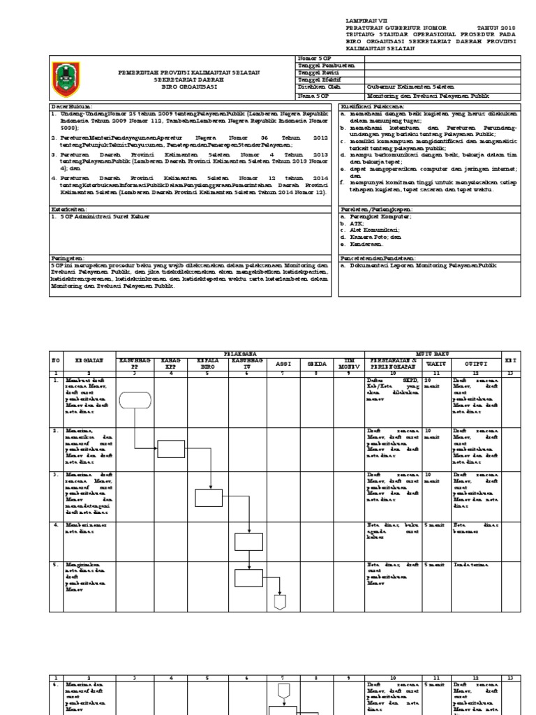 (OK) SOP Monitoring Dan Evaluasi Pelayanan Publik | PDF