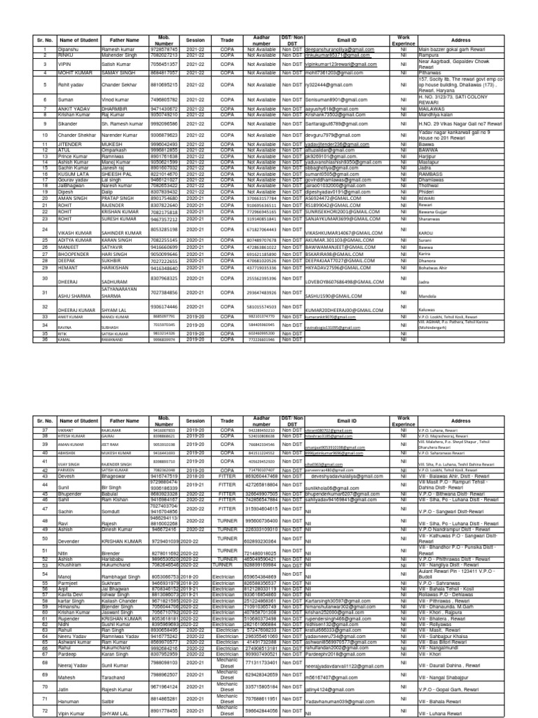3 Years Unempolyee Details Copa Student | PDF