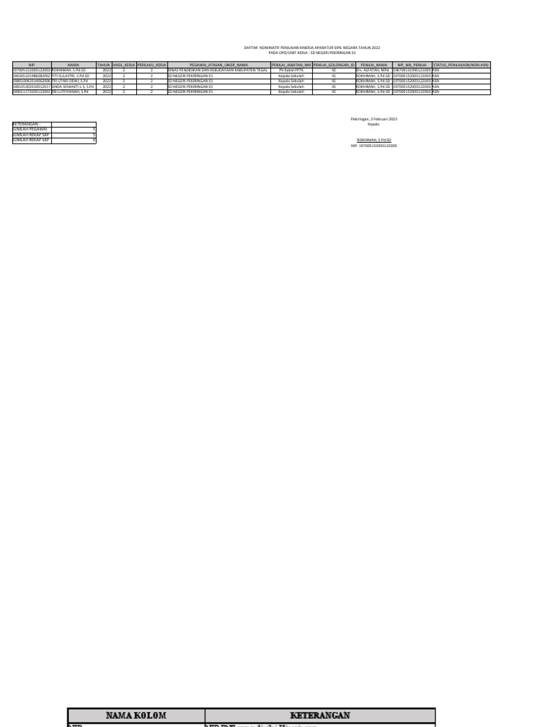 SDN Pekiringan 01 FORMAT REKAP SKP 2022 | PDF