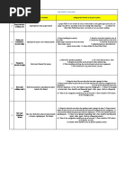 Monthly Safety Colour Code Chart | PDF