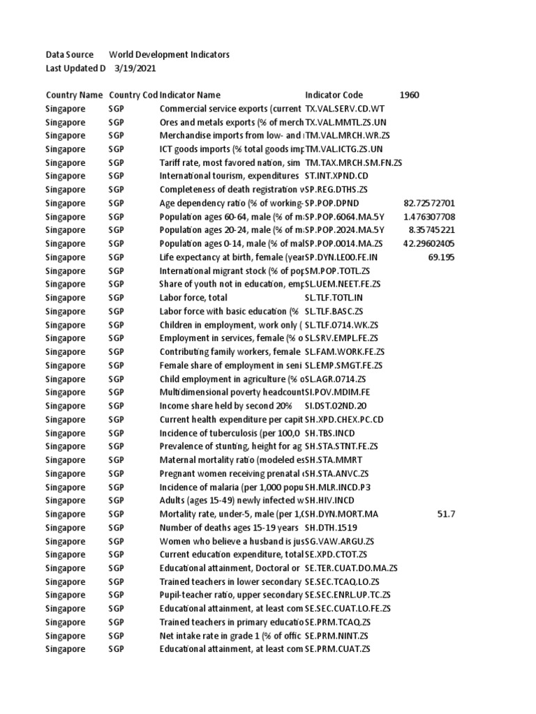 API SGP DS2 en Excel v2 2253248 | PDF | Gross Domestic Product ...