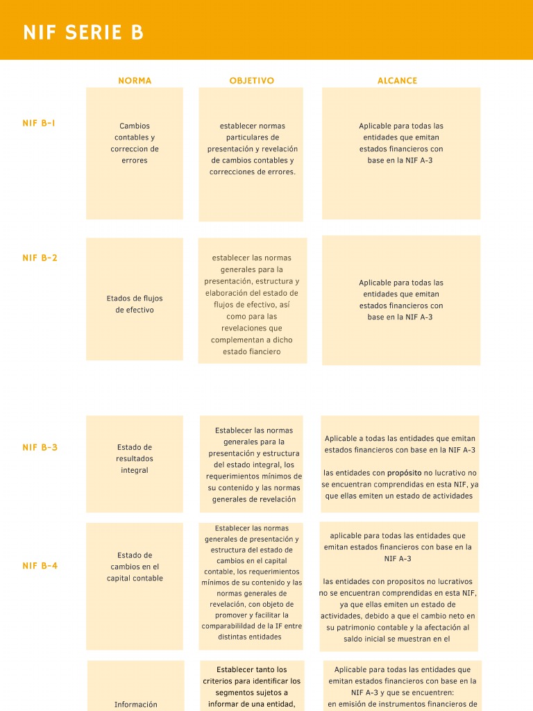 NIF Series B Cuadro Comparativo | PDF