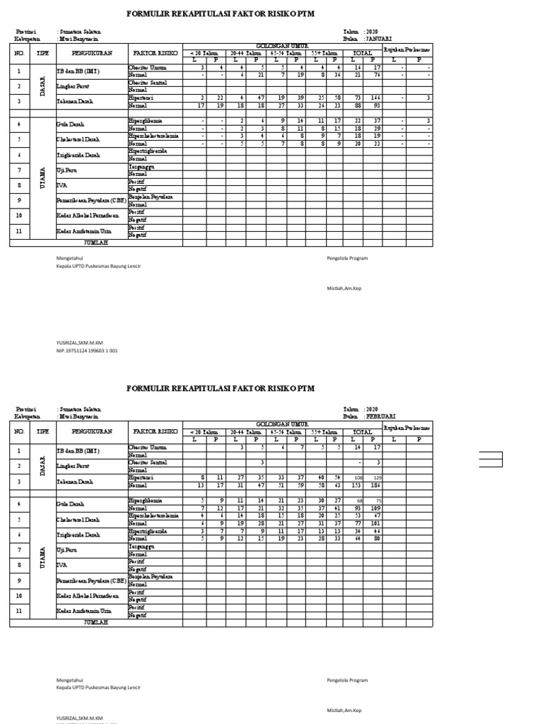 Format Laporan PTM | PDF