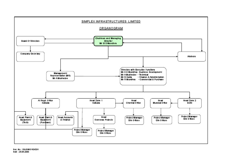 08 - Organogram | PDF
