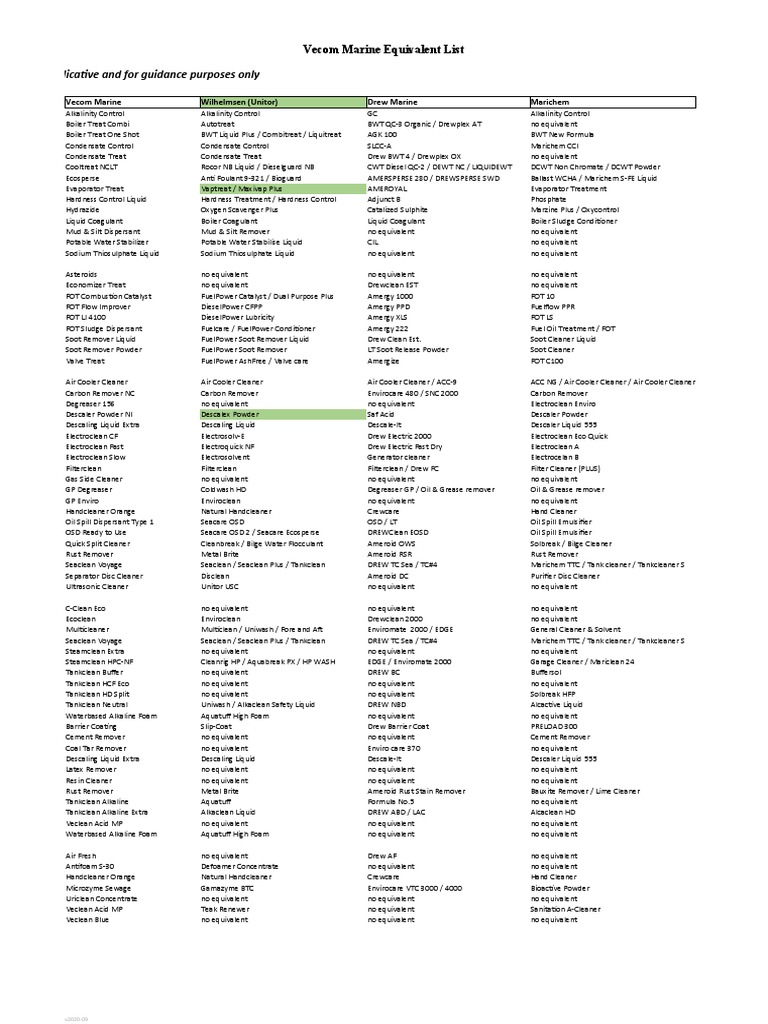 Marine Chemical Equivalency List Comparing Vecom, Wilhelmsen, Drew and ...