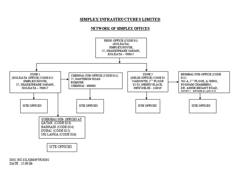 Simplex Infrastructures Office Locations | PDF