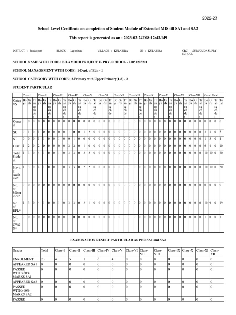 School Level Certificate On Completion of Student Module of Extended MIS Till SA1 and SA2 This ...