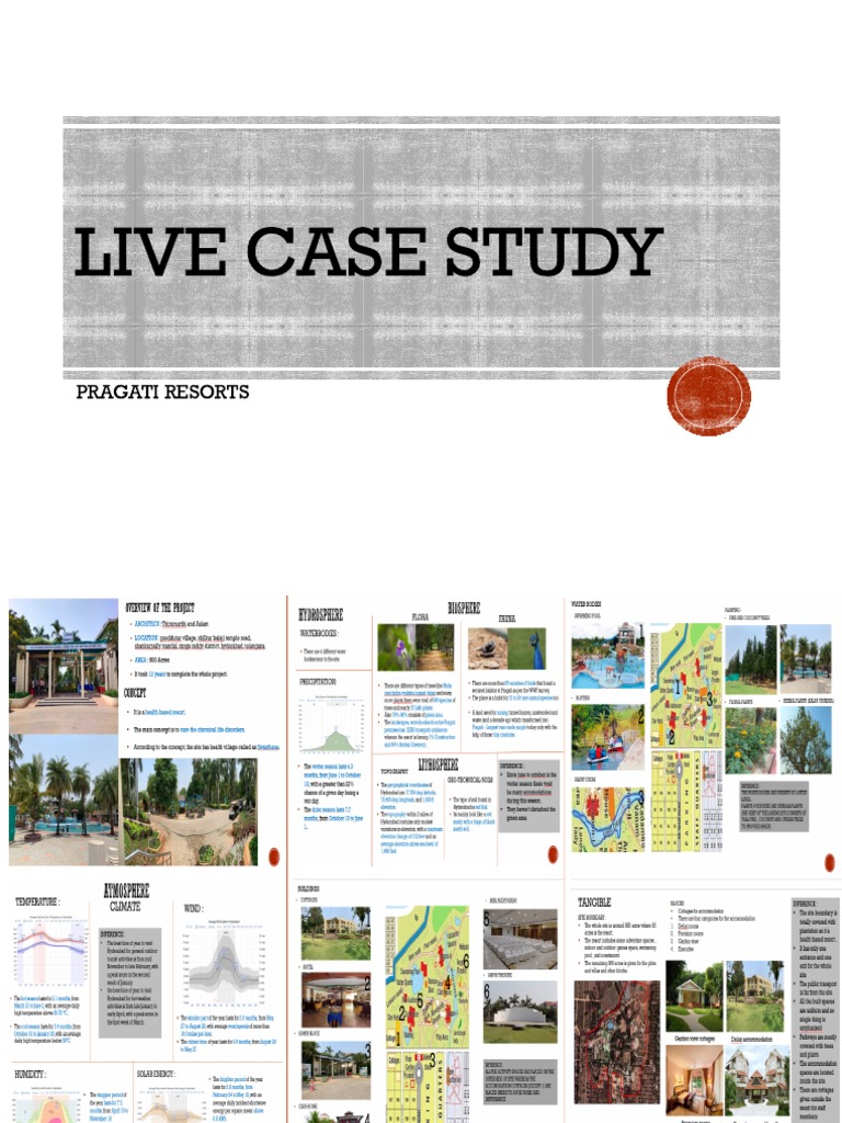 Live Case Study | PDF Live Case Study | PDF