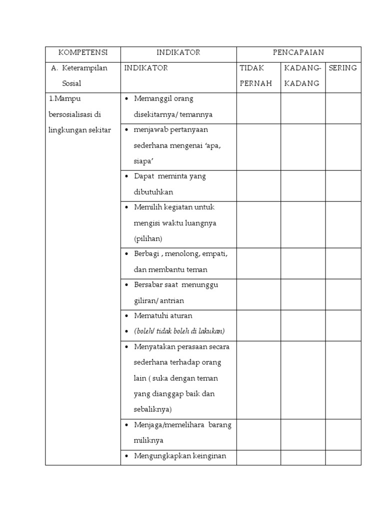 Progsus / Program Khusus Anak Luar Biasa / SLB / Sekolah Luar Biasa / Autis / Grahita | PDF ...