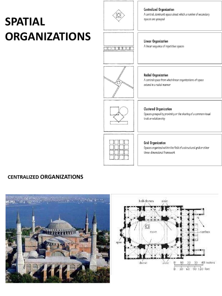 Spatial Organisations | PDF | Sequence | Geometry