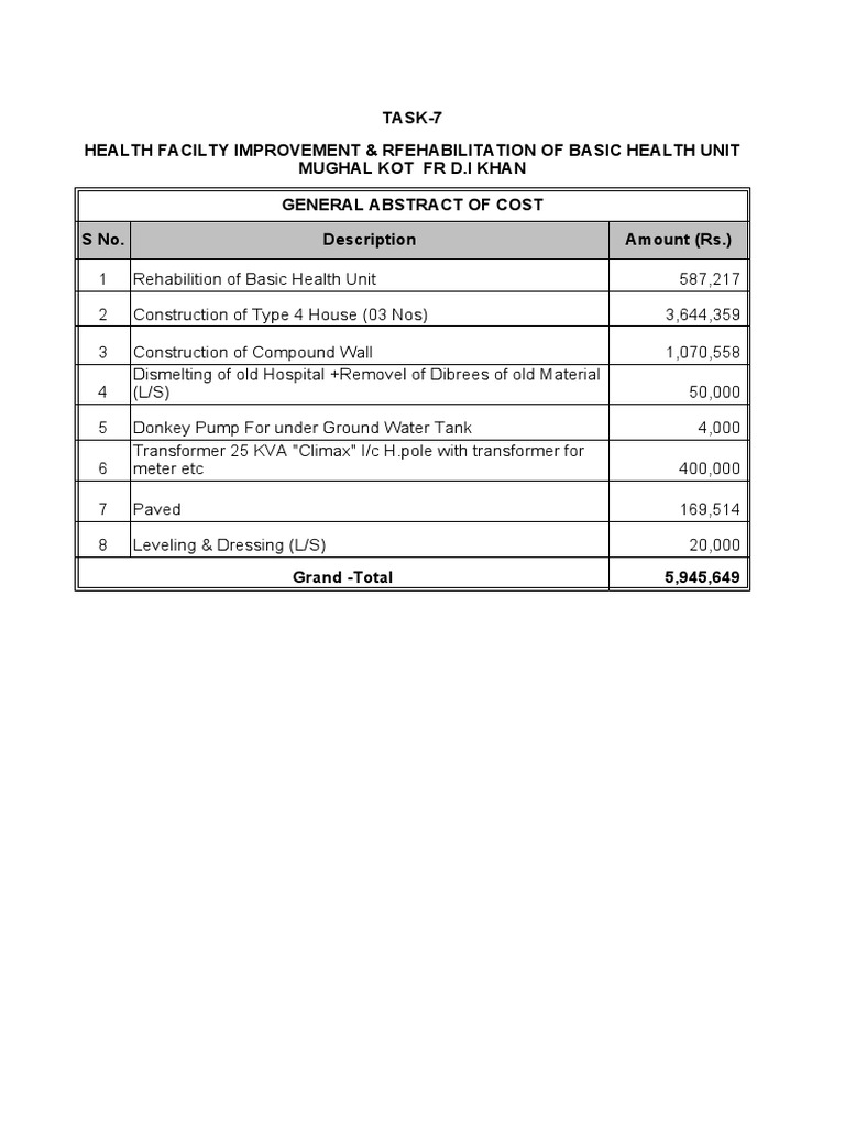 Quantity Estimation of Building Basic Health Unit | PDF | Concrete ...
