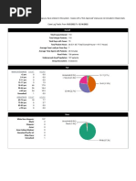 ADHD Medication Conversion Chart | PDF | Psychoactive Drugs | Therapy