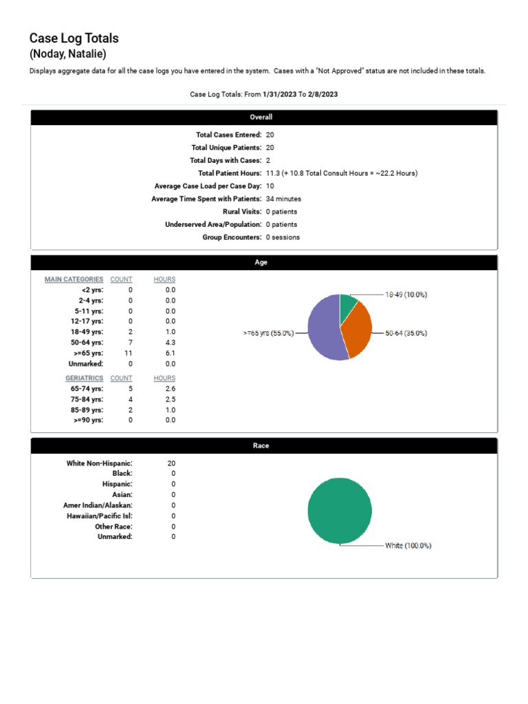 Case Log Totals | PDF | Child Abuse | Health Care