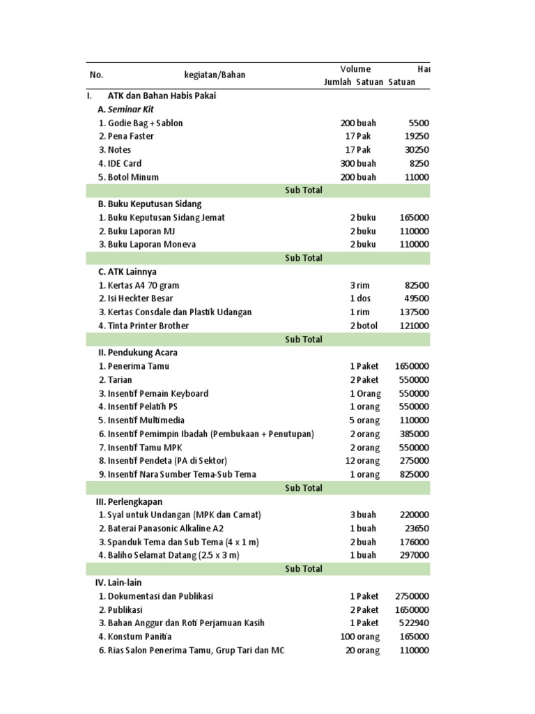 Rancangan Biaya | PDF