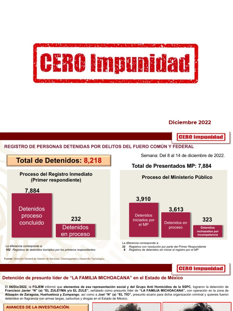 CPM Cero Impunidad 15dic22 | PDF | Cartel de Sinaloa | Mala conducta
