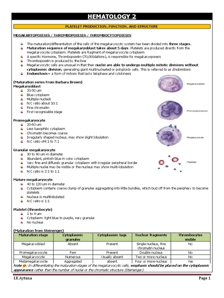 Platelet Structure And Function