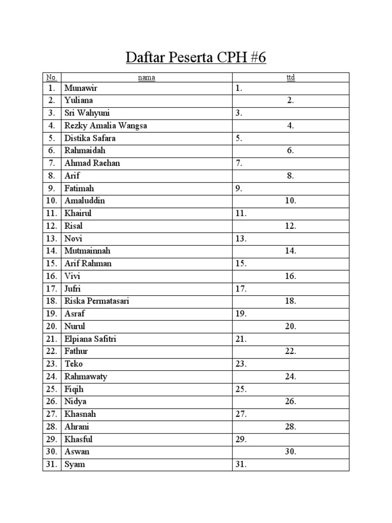 Daftar Peserta CPH | PDF