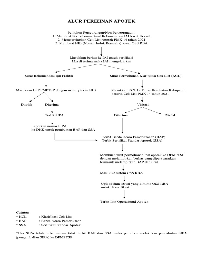 Alur Perizinan Apotek | PDF | Pengelolaan Keuangan & Uang