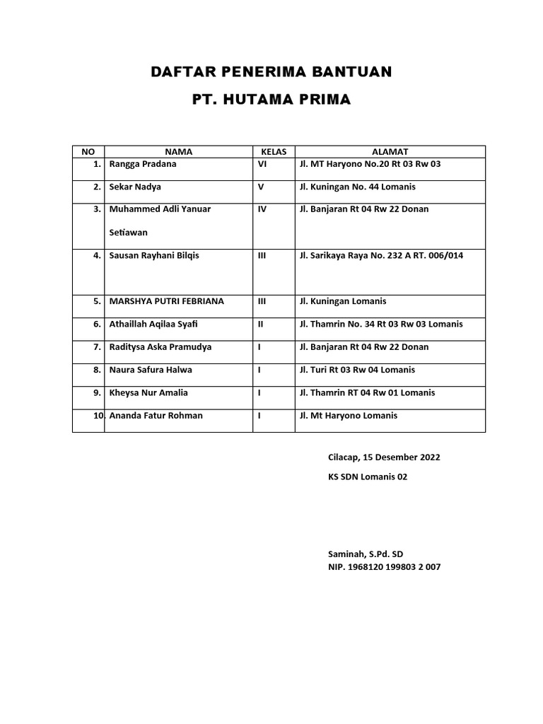 Daftar Penerima Bantuan PT Hutama Prima | PDF