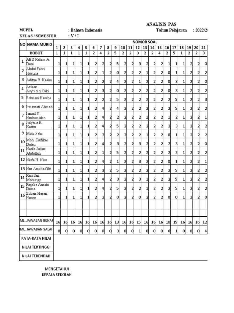Format Analisis PAS | PDF