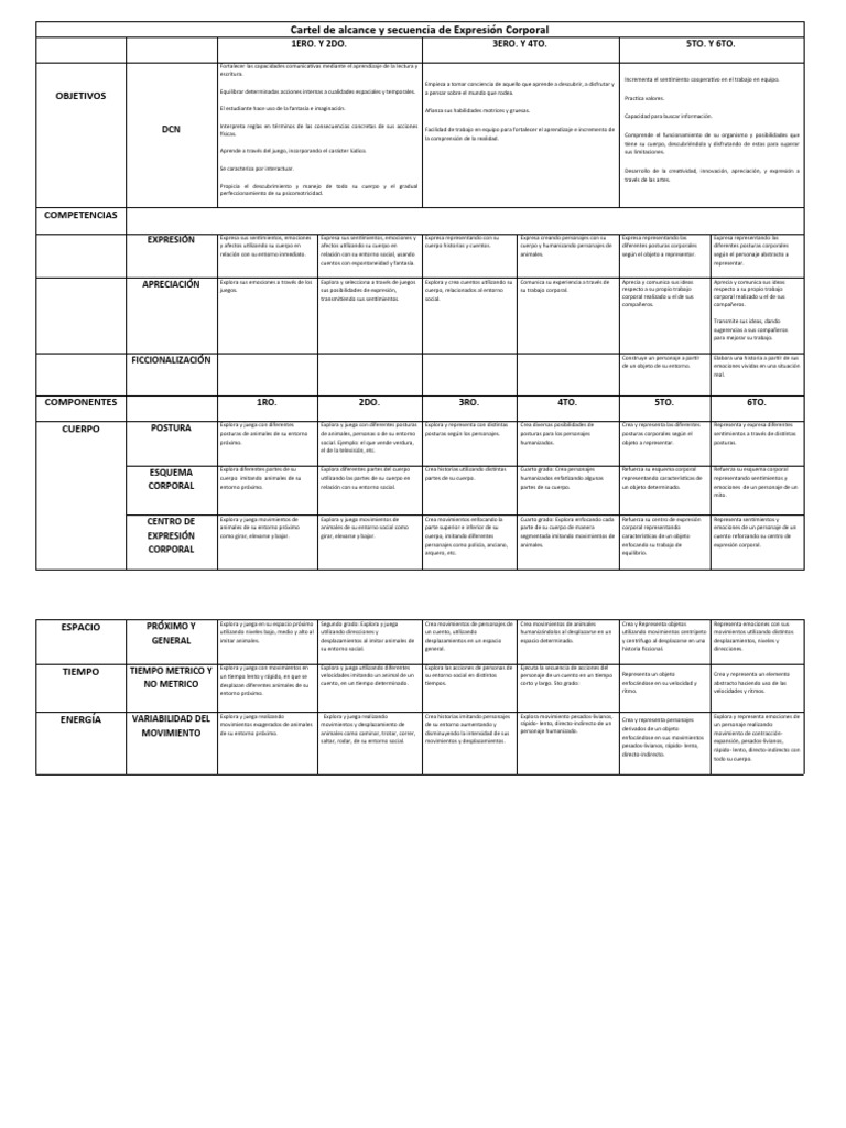 Cartel de Alcances y Secuencias Expresion Corporal | PDF | Las ... Cartel de Alcances y Secuencias Expresion Corporal | PDF | Las ...