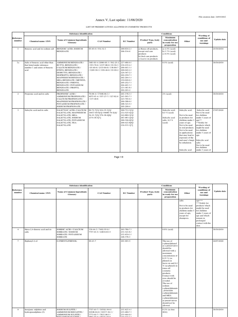 Annex V - Preservatives | Download Free PDF | Salt (Chemistry) | Materials