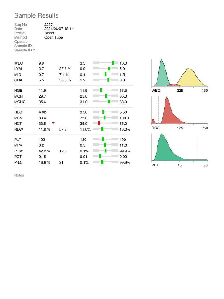 Blood test results sample | PDF