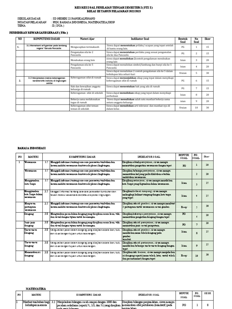 Kisi-Kisi PTS 1 Tema 2 2022-2023 | PDF