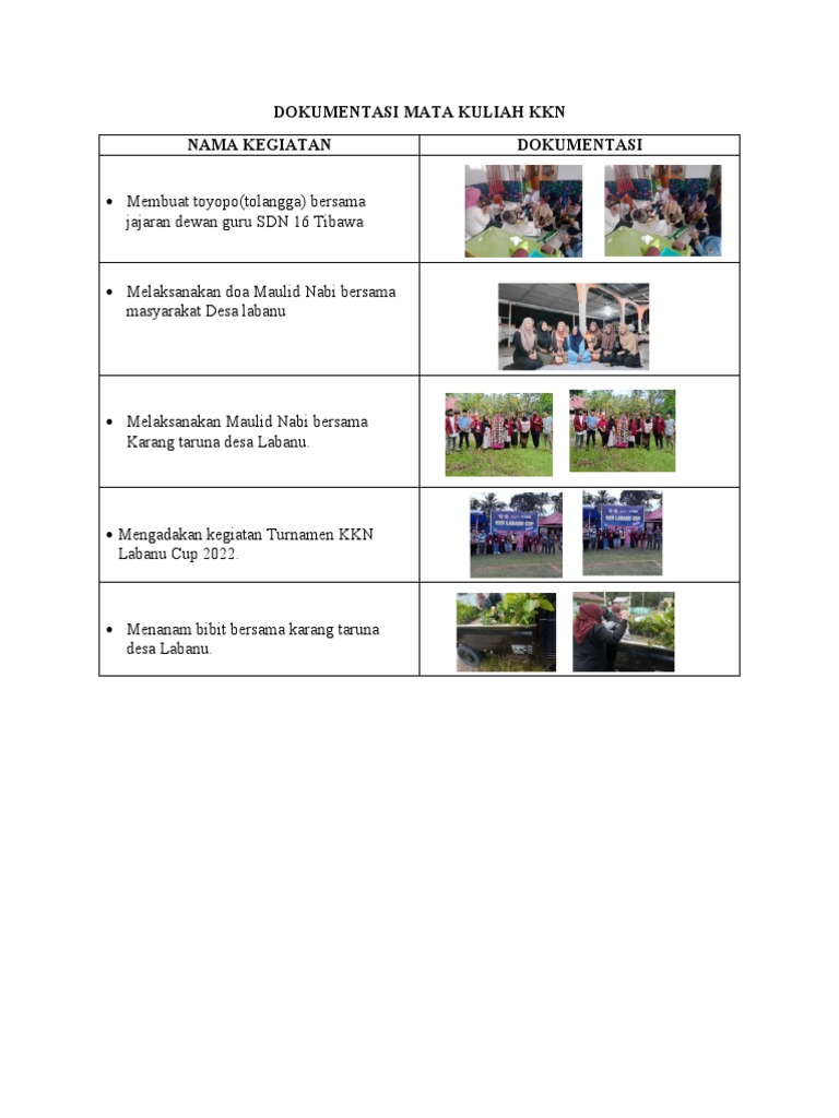 Dokumentasi KKN | PDF