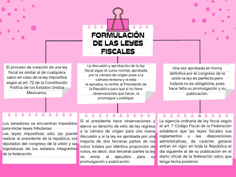 Formulacion de Las Leyes Fiscales | PDF | Responsabilidad | Justicia
