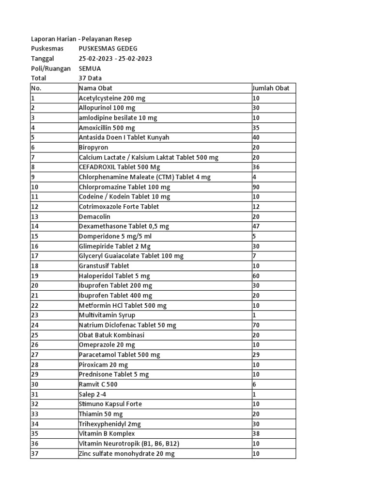 Laporan - Pelayanan Resep - 2023-02-25T113204.762 | PDF | Drugs Acting On The Nervous System ...
