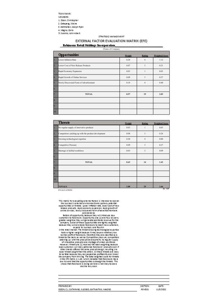 EFE IFE and CPM Matrices | PDF | Supply Chain | Strategic Management