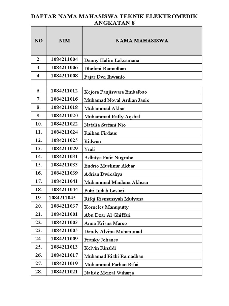 Daftar Nama Mahasiswa | PDF