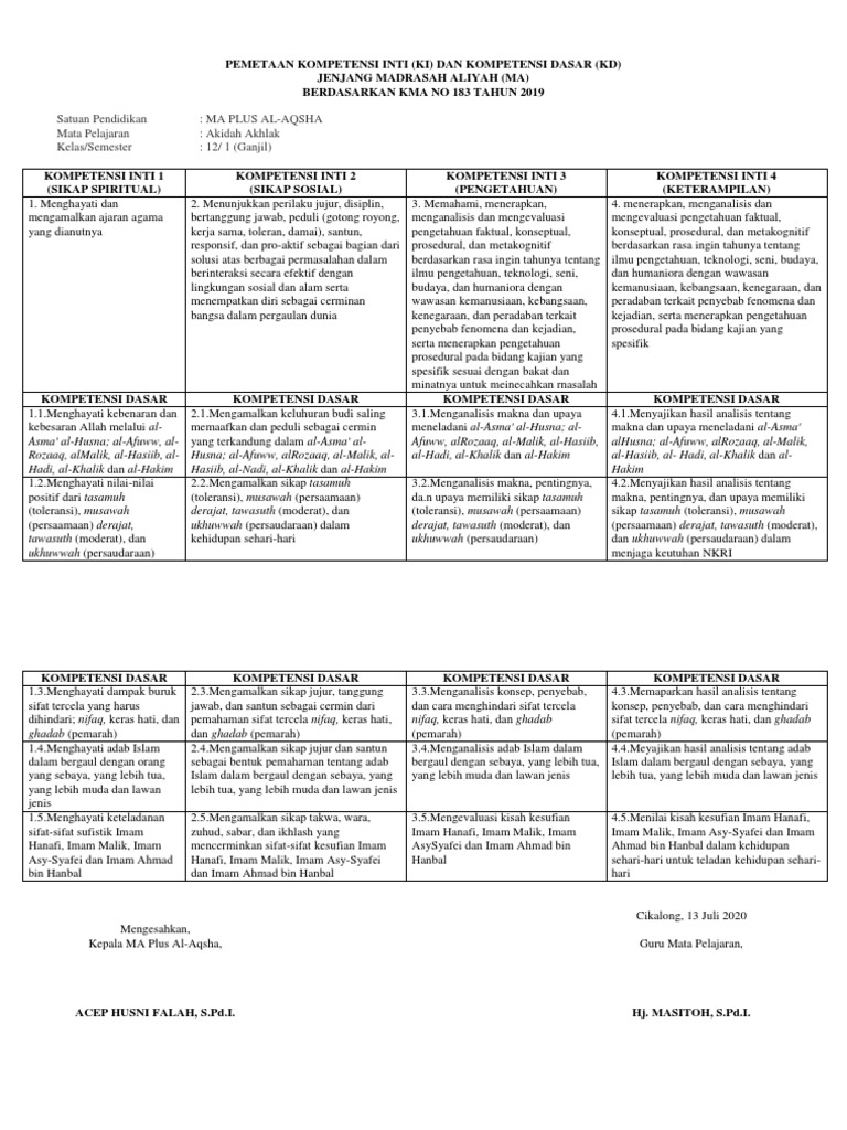 02 Ki KD Akidah Akhlak Kelas 12 SMT 1 | PDF