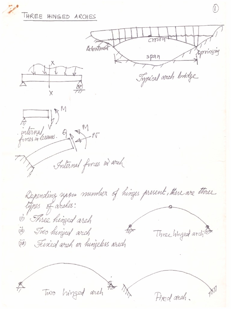 5 SA Three Hinged Arch | PDF