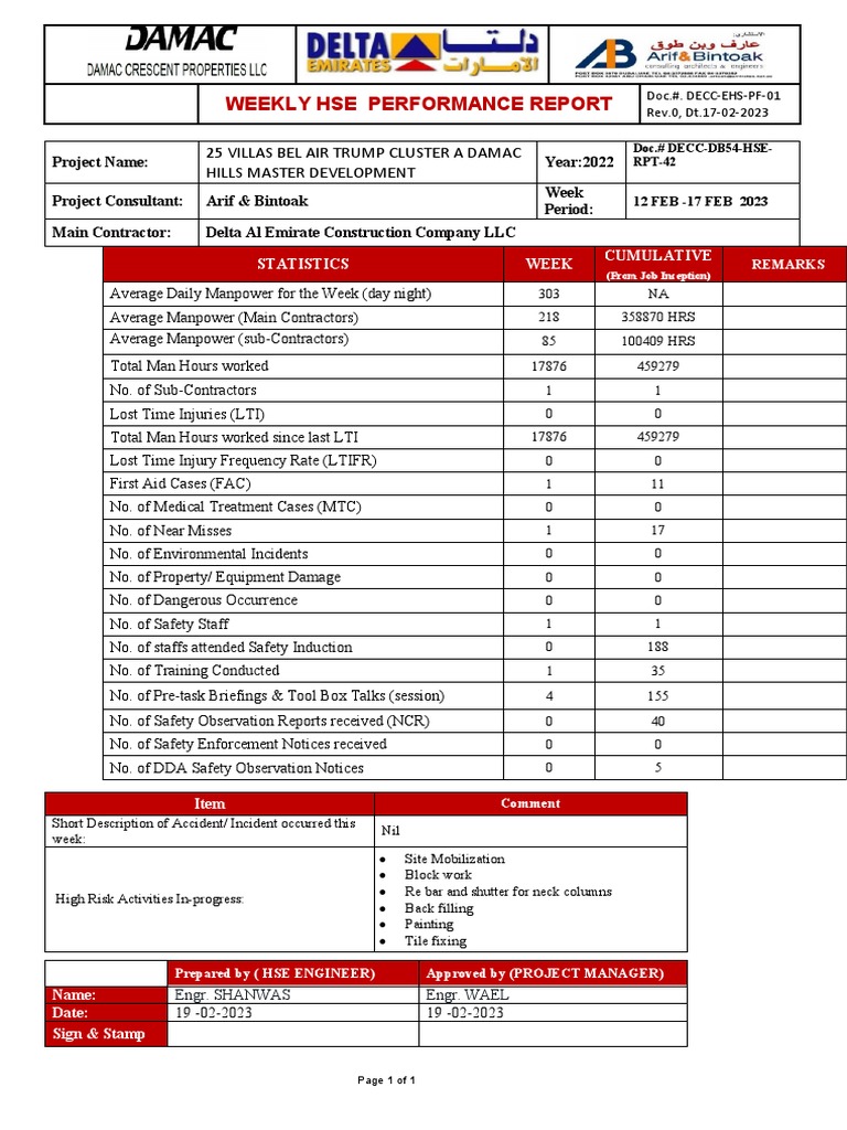 042.weekly HSE Statistics Report DB-54 12 FEB - 17 FEB | PDF | Safety | Occupational Safety And ...