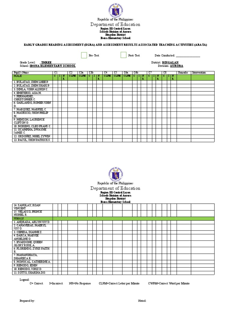 EGRA Tool No.2 | PDF | Complement System | Immune System