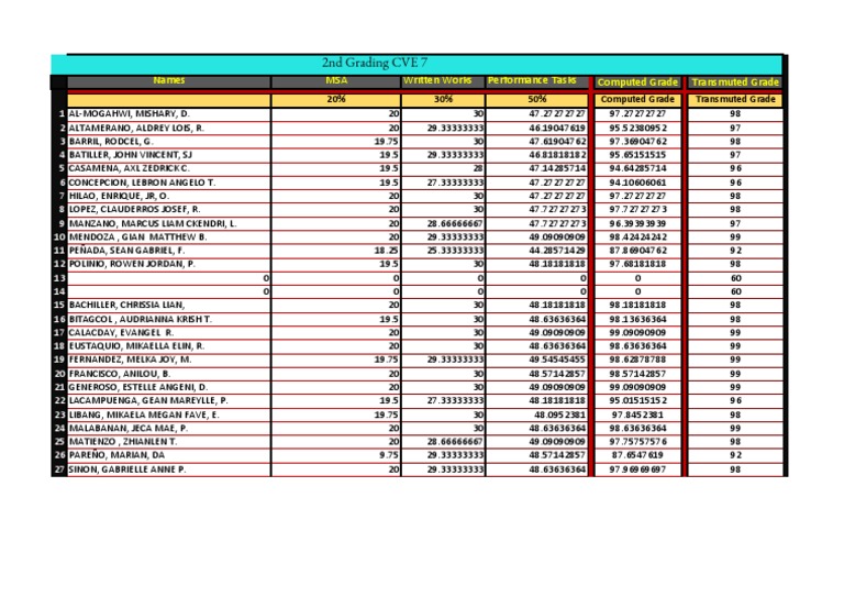 2nd CVE 7 Jordan | PDF