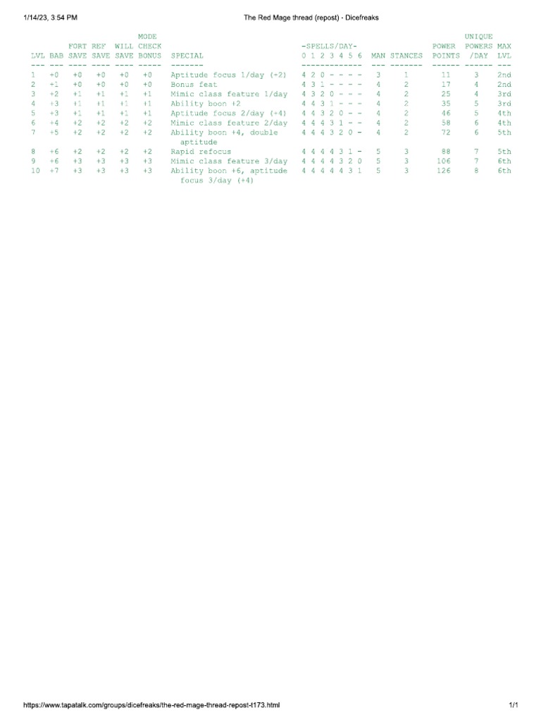Red Mage Table | PDF