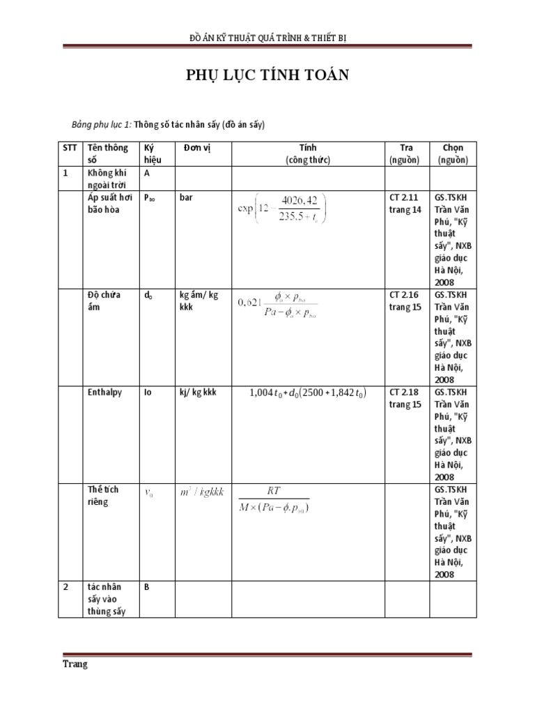 Bang Phu Luc Tinh Toan Do An Ky Thuat Qua Trinh Thiet Bi10131 | PDF